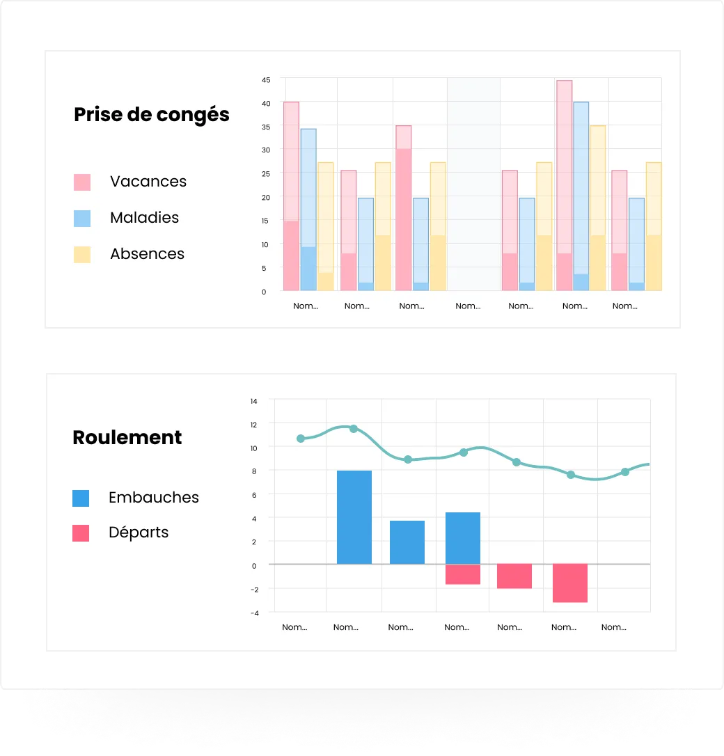 Statistiques et Analytique RH